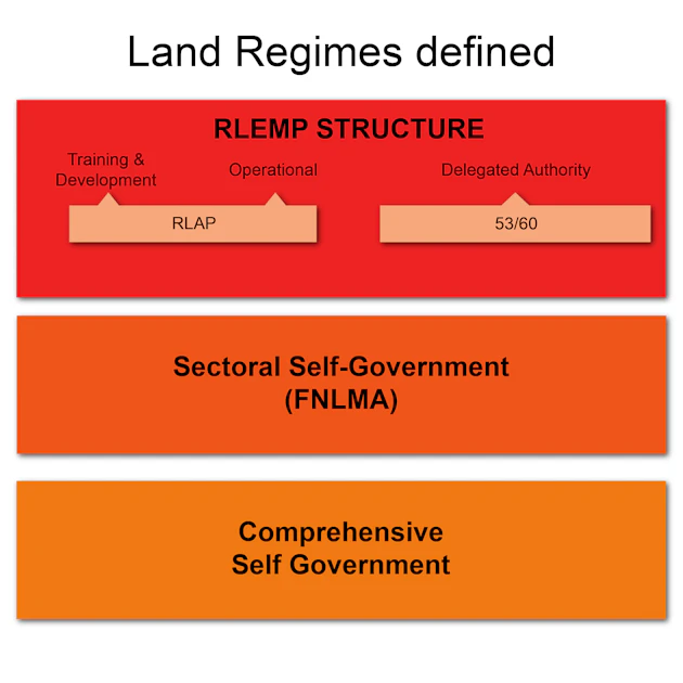 What is Land Management? — TALSAA